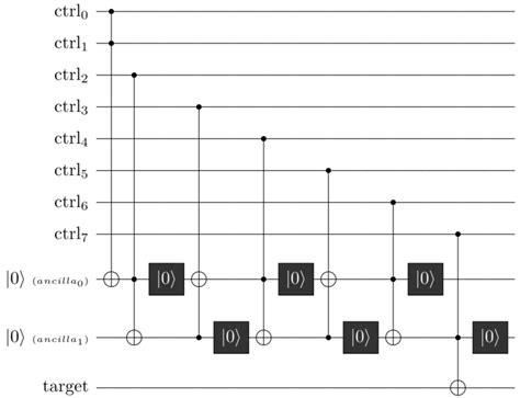 论文评述 Gate Optimization Of Neqr Quantum Circuits Via Pprm Transformation
