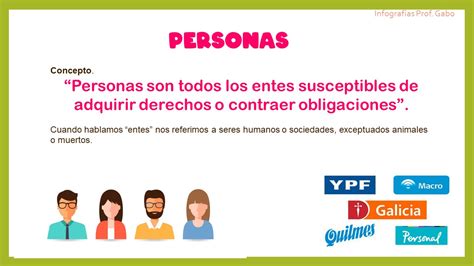 Derecho I Ficha Nº 5 Personas Personas Físicas Personas Jurídicas