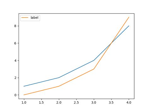 Bug Label Strings That Start With Are Excluded From Legends