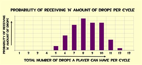 Is There A Way To Tell If I Ve Reached My Drop Limit R Tf