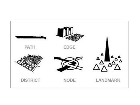 Book In Focus Image Of The City Kevin Lynch Rtf