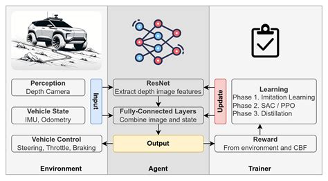 Wroom An Autonomous Driving Approach For Off Road Navigation Ai