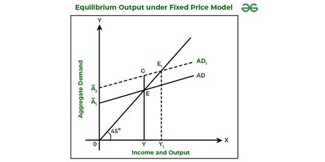 Short Run Fixed Price Analysis Of Product Market Geeksforgeeks