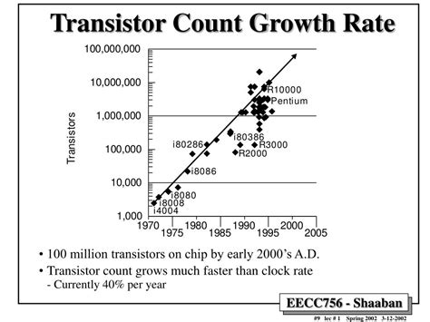 Ppt Parallel Computer Architecture Powerpoint Presentation Free
