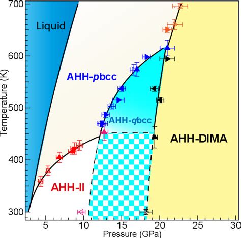 Phase Diagram Of Ammonia