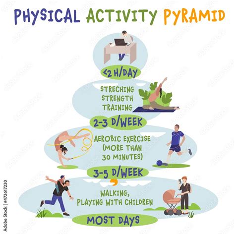 Everyday Physical Activity Pyramid Vector Illustration Isolated On A