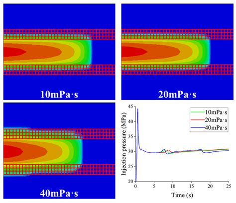 Propagation Law Of Hydraulic Fractures In Continental Shale Reservoirs With Sandstoneshale