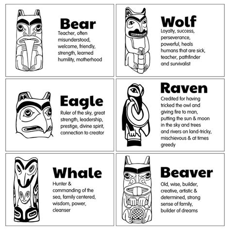 Totem Pole Animals Symbols Pole Totem African American Ancient