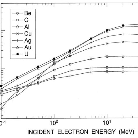 Example Of Oscilloscope Traces Of The Energy Monitor The Horiszontal Download Scientific