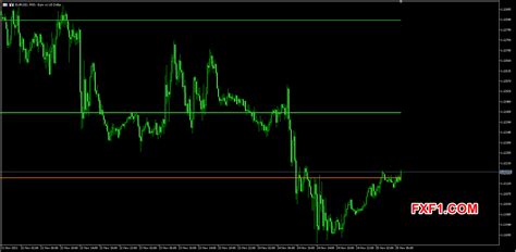 دانلود اندیکاتور پیوت متاتریدر 5 Download Pivot Indicator دانشکده آموزشی بازار بورس و فارکس