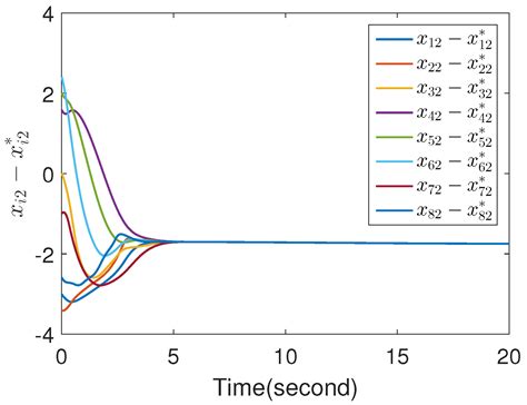 Mathematics Free Full Text Fixed Time Formation Tracking Control Of