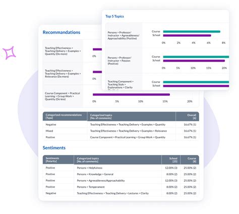 Course Evaluation Software Explorance
