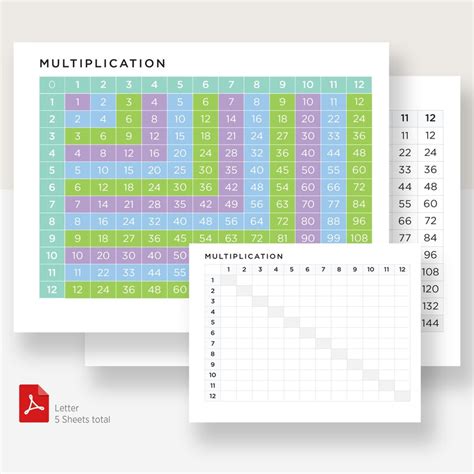 Multiplication Table Teaching Assistant Math Worksheet Math Equation