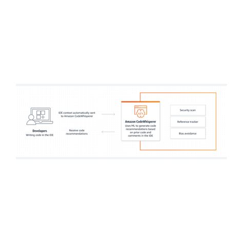 이지업클래스 모두를 위한 온라인 It Class