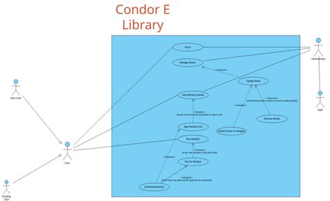 Library Management System Visual Paradigm User Contributed Diagrams