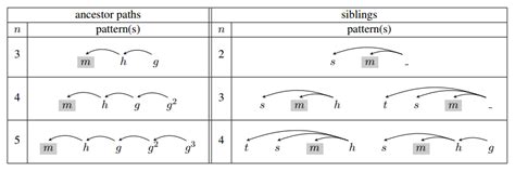 Dependency Based Convolutional Neural Networks For Sentence Embedding Paper Survey