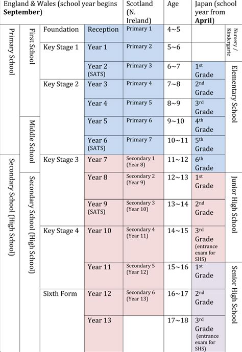 Just A Helpful Table For Either British Or A British Consultancy