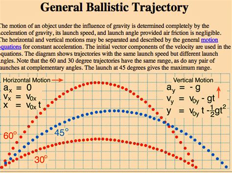 Fire Arrow Scriptprefab Releasing Shortly Community Showcases Unity Discussions Fire Arrow Scriptprefab Releasing Shortly Community Showcases Unity Discussions