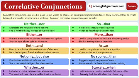 Correlative Conjunctions List And Example Sentences What Is A