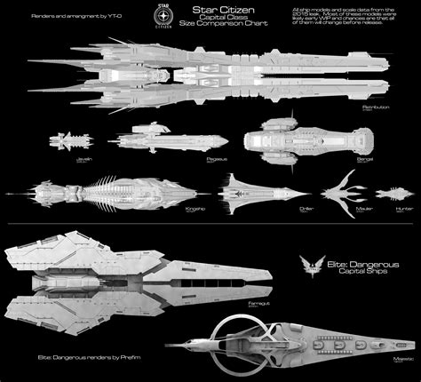 Star Citizen Ship Size Comparison