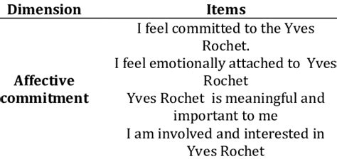 Affective Engagement Scale Download Table