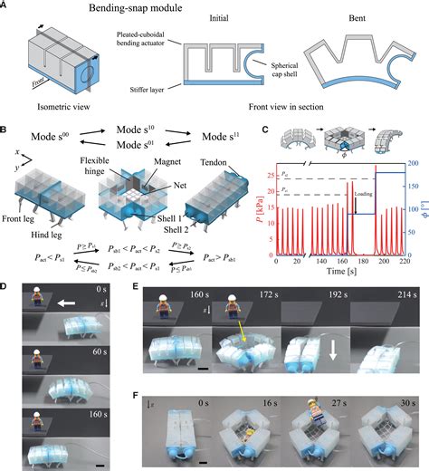 Snap Inflatable Modular Metastructures For Multipath Multimode