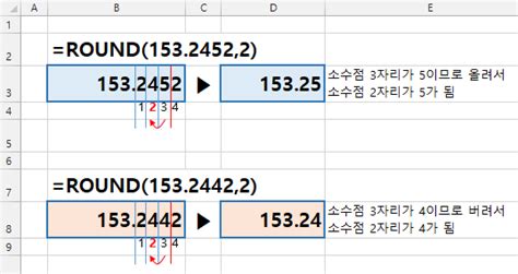 엑셀에서 숫자 반올림올림내림하기 Round Roundup Rounddown 엑셀웍스 엑셀에서 숫자 반올림올림내림하기 Round Roundup Rounddown 엑셀웍스