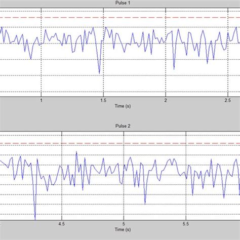 Received Pulses With Threshold Download Scientific Diagram
