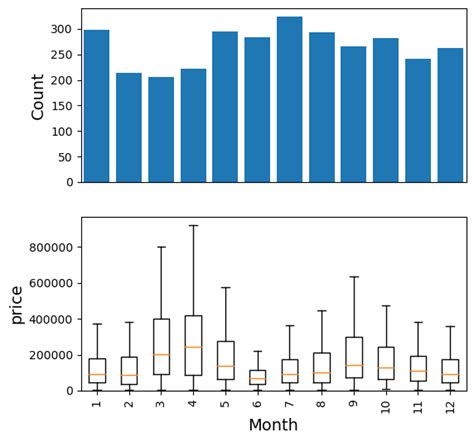 Github Hanfei1986eda Plots For Regression This Notebook