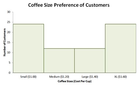 U Shaped Distribution