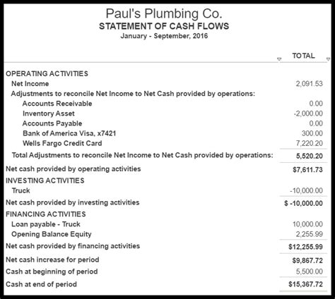 How To Run A Statement Of Cash Flows In Quickbooks Online