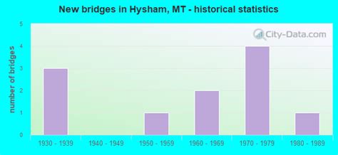 Hysham Montana Mt 59038 Profile Population Maps Real Estate Averages Homes Statistics