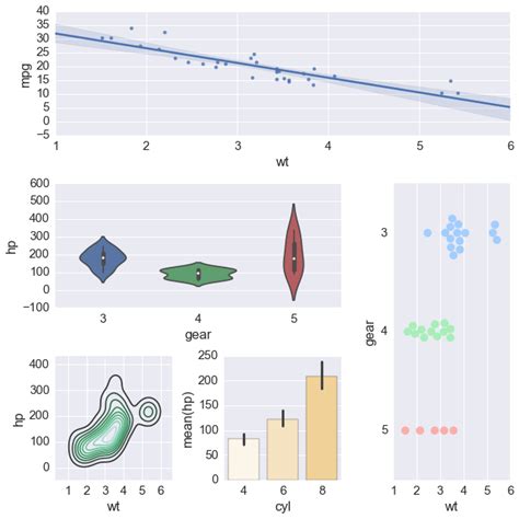 Customizing Plots — Duke Unc Cfar Data Workshop