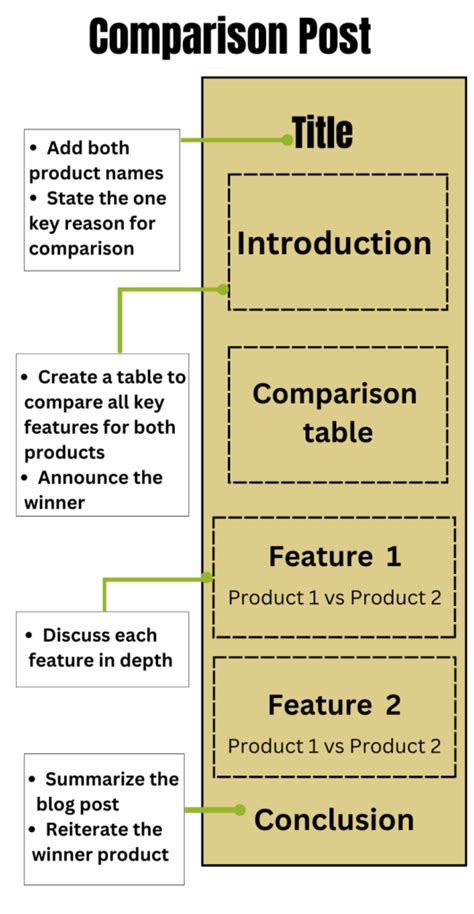 14 Types Of Blog Posts To Boost Traffic In 2024 Path To Content