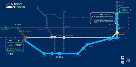 Smarttrack Steve Munro