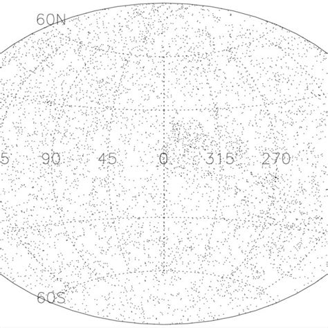 Galactic Distribution Of Classified Rass Sources Download