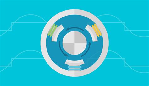 qual è il modo più efficace per commutare un motore bldc elettronica