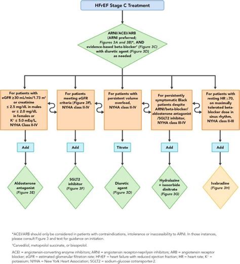 Page 2 Internal Med