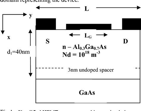 Figure 1 From A Fully 2 Dimensional Poisson Schrodinger Modeling Of The