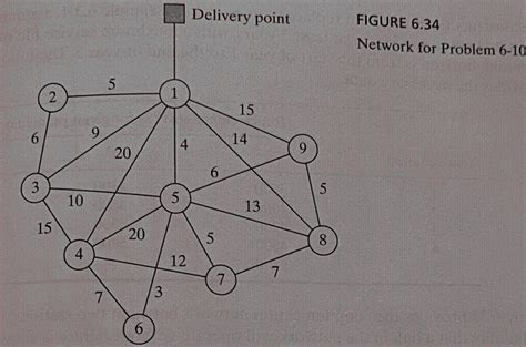 Solved 6 10 Figure 634 Gives The Mileage Of The Feasible