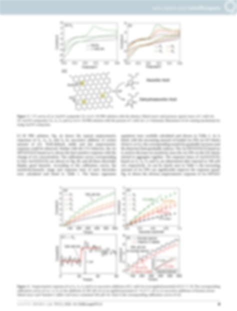 Solution Synthesis Of Au Graphene Oxide Composites For Selective And Sensitive Electrochemical