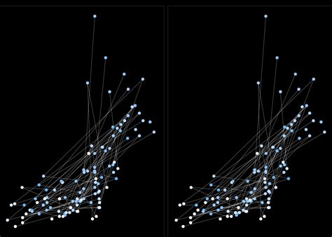 Stereo Plotting In R Henriks Blog