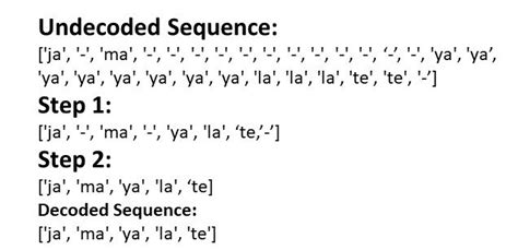 example of ctc decoding which first removes all the repeations then