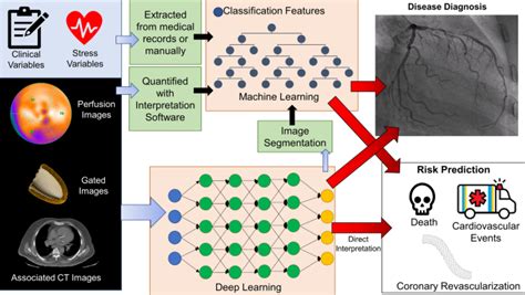 Tipe Machine Learning Dalam Perawatan Kesehatan