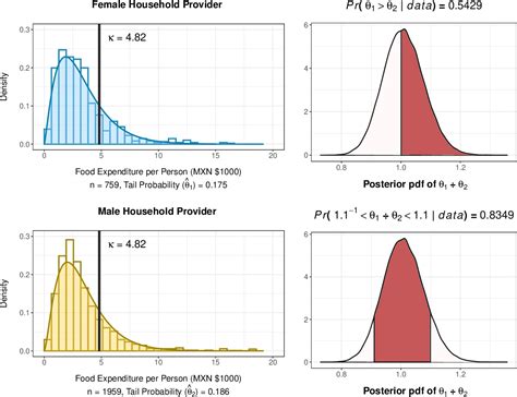 Figure 1 From Fast Power Curve Approximation For Posterior Analyses