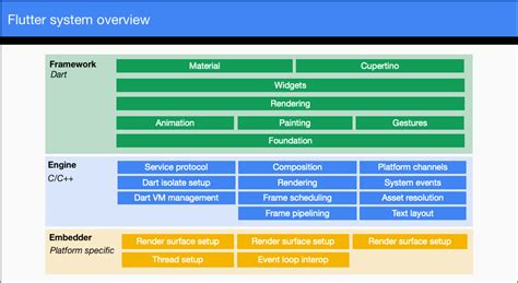 Dart Flutter Setstate Doesnt Execute Until The Enclosing Function Returns Stack Overflow