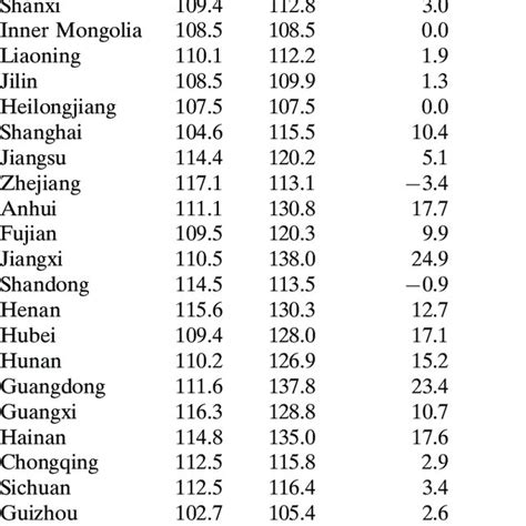 Sex Ratio At Birth In The Provinces China 1990 And 2000 Download