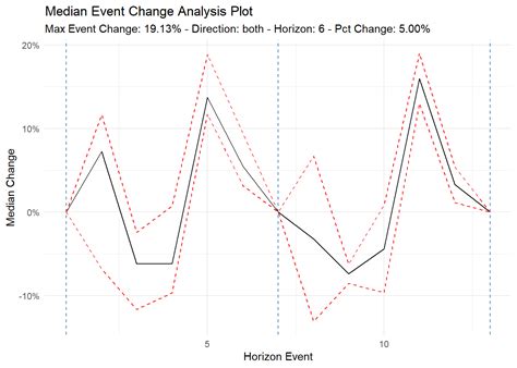 Event Analysis With Healthyrts R Bloggers
