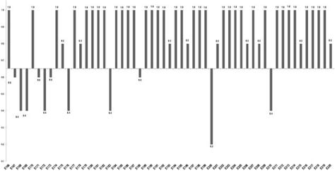 Cvr Value For Each Item In Endurance Construct Download Scientific Diagram
