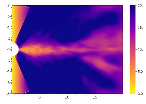 Spatial Variance Of The Q θ Top And Q φ Bottom Parameters In The Download Scientific